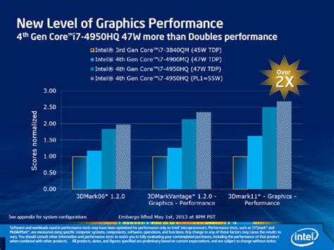 Intel Iris Graphics Announced For Th Gen Core Processors Legit Reviews