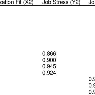 Outer Loading Research Variables Download Scientific Diagram