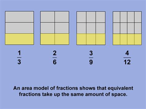 Equivalent Fractions Models A