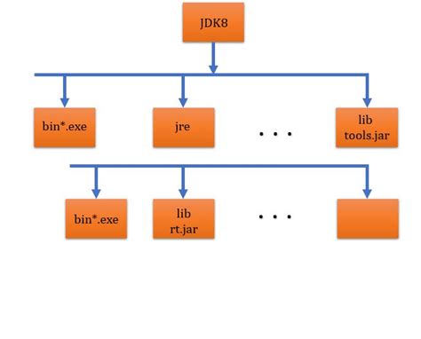 What Is A Module System In Java The Module System In Java Is A Feature
