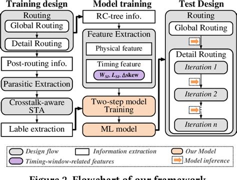 Figure 2 From A Crosstalk Aware Timing Prediction Method In Routing Semantic Scholar