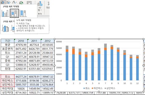 엑셀 excel 로 여러 산포를 보여주는 박스형 차트를 그리는 방법과 박스 그래프의 요소를 알아보자 양식 파일포함 미니탭의