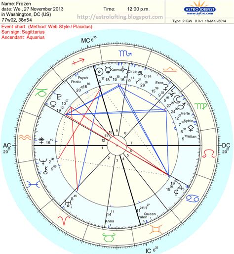 Astrolofting Musings Frozen Chart Reading