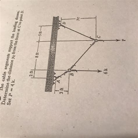 Solved The Cable Segments Support The Loading Shown