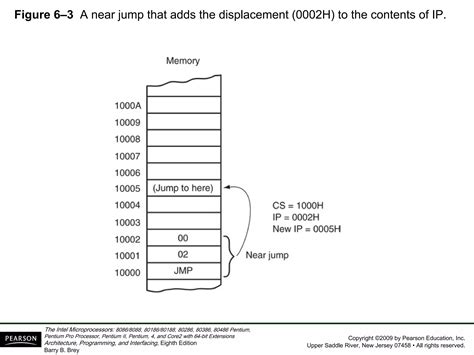 chapter 6 program control instructions pdf