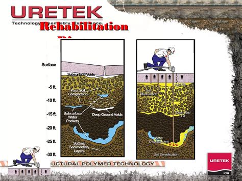 Structural Resin Injection For Soil Stabilization Ppt Structural Resin Injection For Soil Stabilization Ppt
