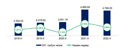 ҮНЭТ ЦААСНЫ ЗАХ ЗЭЭЛИЙН ТОЙМ 2022 ОНЫ 3 ДУГААР УЛИРЛЫН БАЙДЛААР Tdb