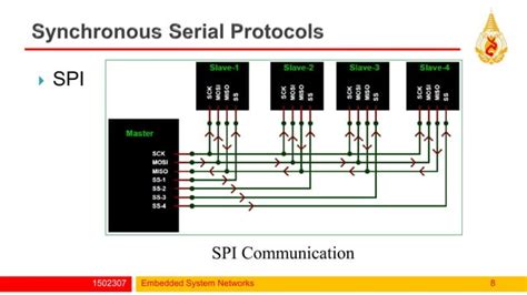 Synchronous Vs Asynchronous Communication Pdf