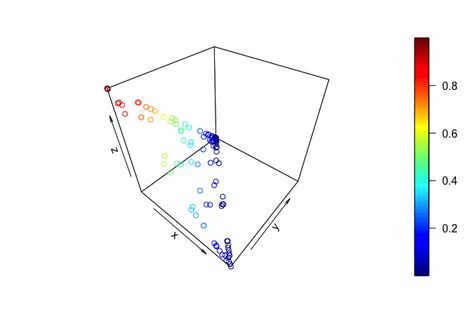 r having trouble with dirichlet 3d plot stack overflow