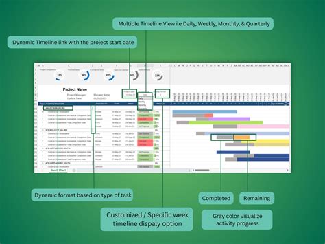 Multi Project Tracker Excel Template Gantt Chart Planner Small