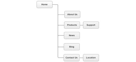 Mobile Information Architecture Mobisoft Infotech