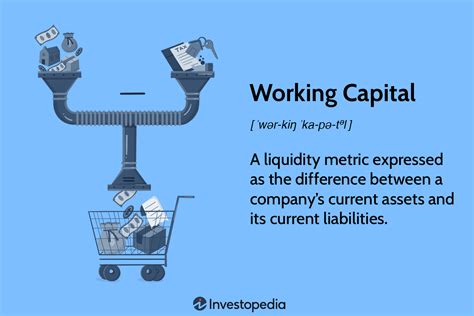 Working Capital Formula Components And Limitations 2025
