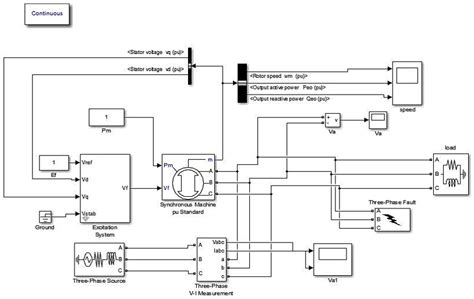 Single Machine Infinite Bus During Fault Without Pss Download