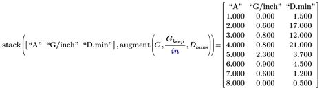 solved keep adjacent matrix row data when filtering a sep ptc
