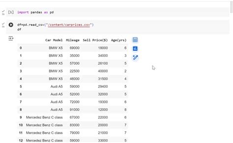 Muhammad Abubakar On Linkedin Machinelearning Datascience