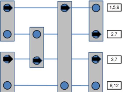 bitonic[4] counting network download scientific diagram