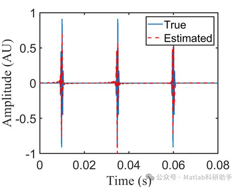 【信号处理】脉冲信号研究附matlab代码 Csdn博客
