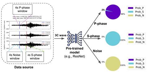 Yu Shas Homepage沙毓 学术主页