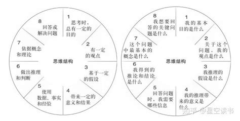如何通过苏格拉底提问法提高学习水平、填补知识的空白 知乎
