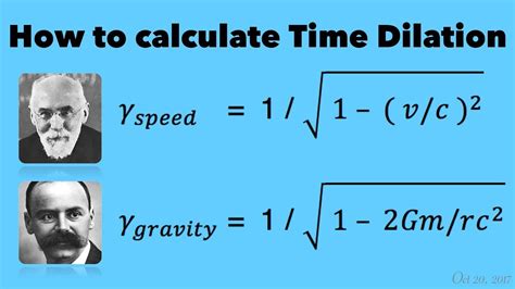 General Relativity Time Dilation Formulas