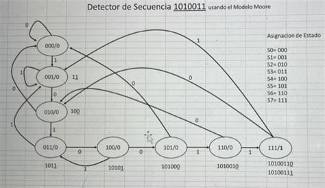 Solved Build A Sequential Machine To Detect The Sequence