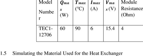 Performance Specifications Of The Peltier Module Tec1 12706 Download