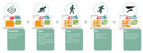 Cmdb Data Model