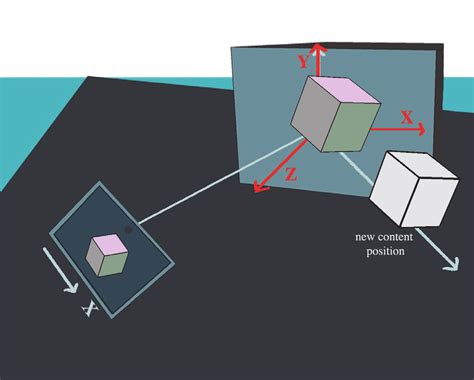 Movement In Z Axis Download Scientific Diagram
