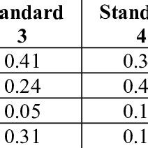 Consistency Relationship Of Comparison Matrix Download Scientific Diagram