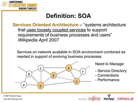 it infrastructure for the agile enterprise grid soa and