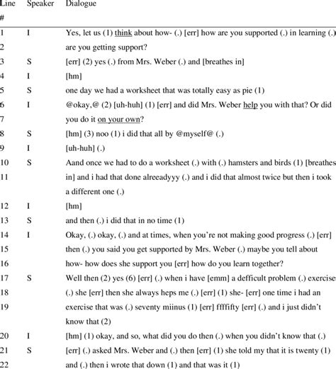 Interview Extract Learning Support Download Scientific Diagram