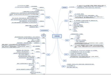 光说面试难，9张思维导图，总结java面试核心知识点，你是否也复习到这样java面试思维导图 Csdn博客