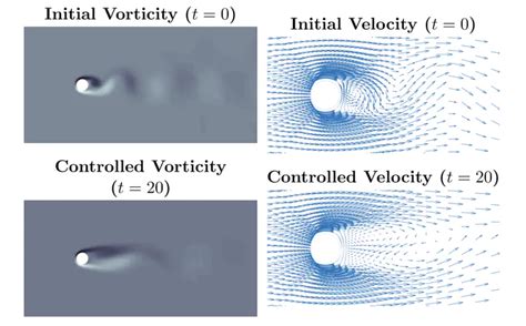 Randomized Sketching Algorithms For Low Memory Dynamic Optimization
