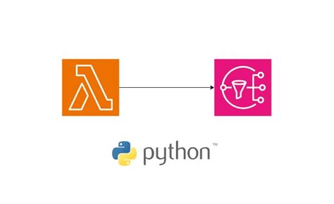 How To Handle Iam User Inactivity Notifications In Aws Arya P B