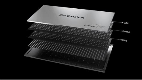 Ibm Introduces Osprey Quantum Processor With 433 Qubits Techzine Global