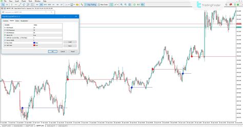 First Rsi Level Indicator For Metatrader 5 Free