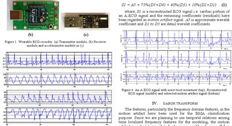 A Three Level Wavelet Decomposition Tree Download Scientific Diagram