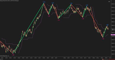 Free Zigzag Swing 4u Free Indicator For Ninjatrader 8
