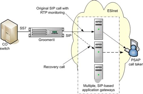 SIP Call Recovery In Gateways