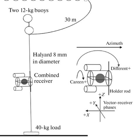 The Block Diagram Of The System Electronics STM STM F RC Download Scientific Diagram