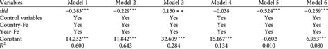 heterogeneity analysis results download scientific diagram