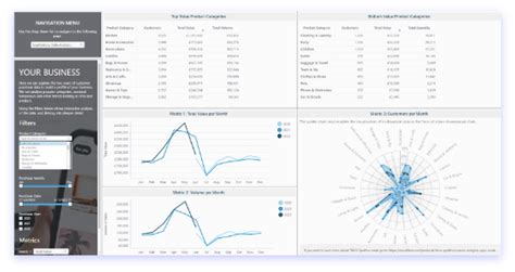 Spotfire Affinity Analysis Predictive Analytics For Enhanced Customer