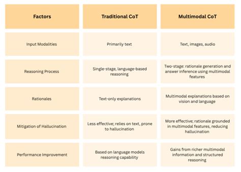 Advanced Prompt Engineering For Multimodal Intelligence Verdentra