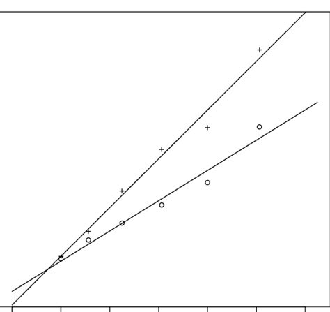 Computational Complexity Cpu Time Measured In Seconds On A 280ghz