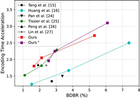 Partition Map Based Fast Block Partitioning For Vvc Inter Coding Ai Research Paper Details