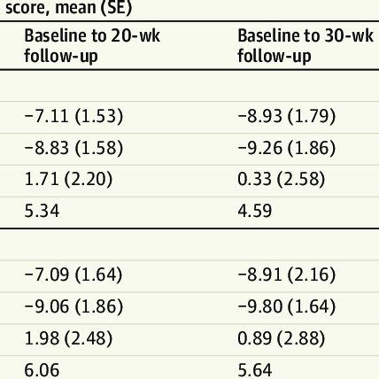 Clinician Administered PTSD Scale For DSM Outcomes And Noninferiority Download Scientific