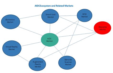 What Is Automatic Identification And Data Capture Technology