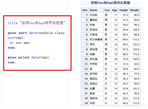 Sasdata Step中使用first和last变量筛选每一组中的第1条和最后1条观测sas First分组 Csdn博客