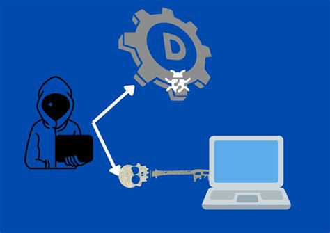 Authentication Based Cyber Attacks 1 Comprehensive Guide