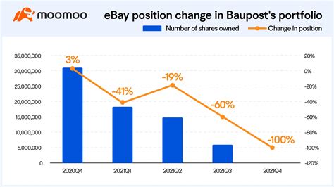 03 How To Read Form 13f